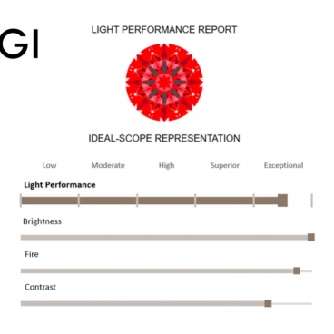 IGI Launches Light Performance Reports for Round Brilliant Diamonds ...